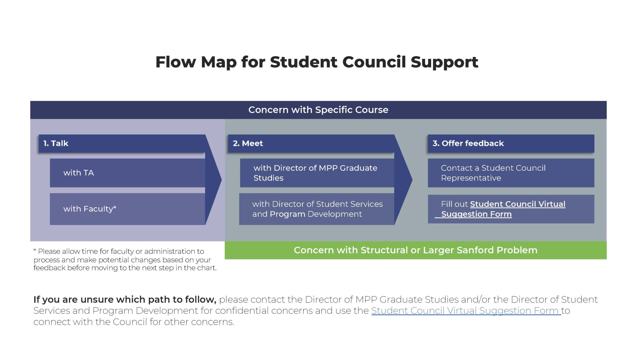 MPP Student Council - MPP Student Resources